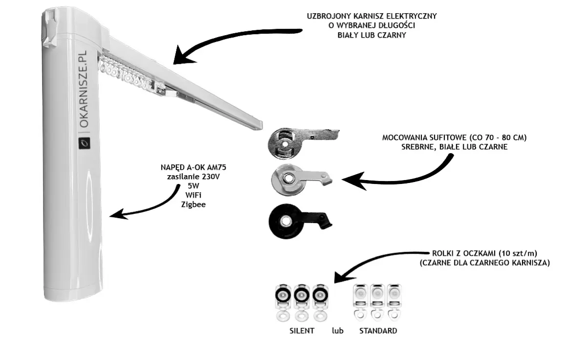 Karnisz elektryczny na wymiar AM75 RF WiFi, Zigbee, 5w